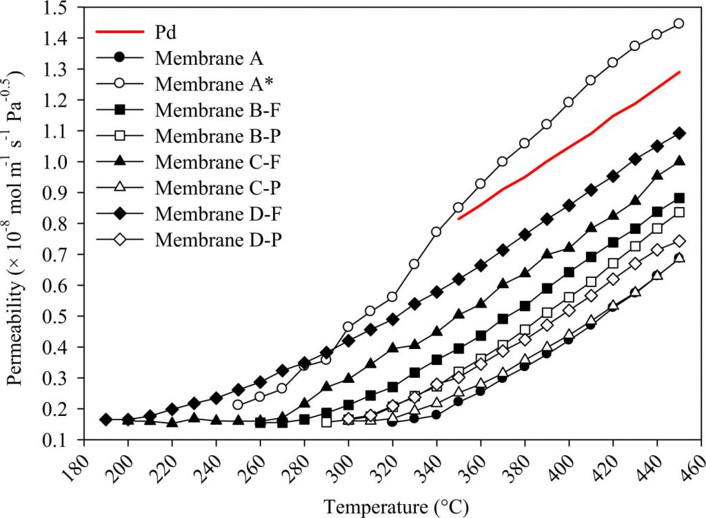 How to write a results section - Ansar Editing and Consulting